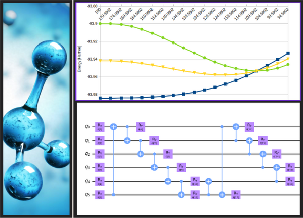 Quantum Computing Lab - IT4Innovations